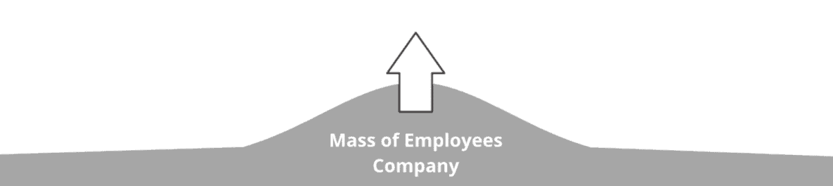 Tipping Point Leadership | Blue Ocean Strategy Tools and Frameworks