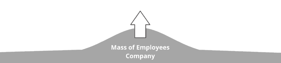 Tipping Point Leadership | Blue Ocean Strategy Tools and Frameworks