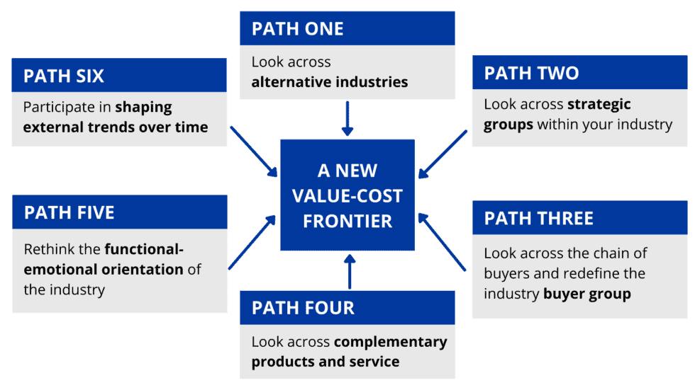 How To Be Creative - 6 Proven Ways To Be More Creative Systematically