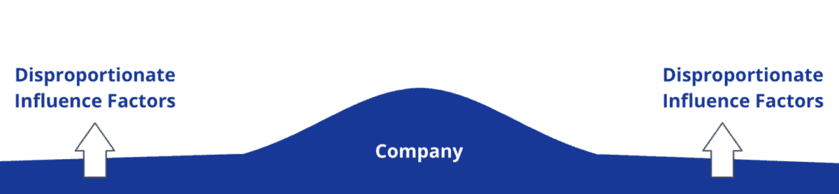 Tipping Point Leadership | Blue Ocean Strategy Tools and Frameworks