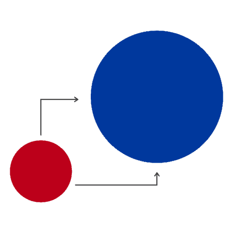 What is Blue Ocean Shift? | About Blue Ocean Shift