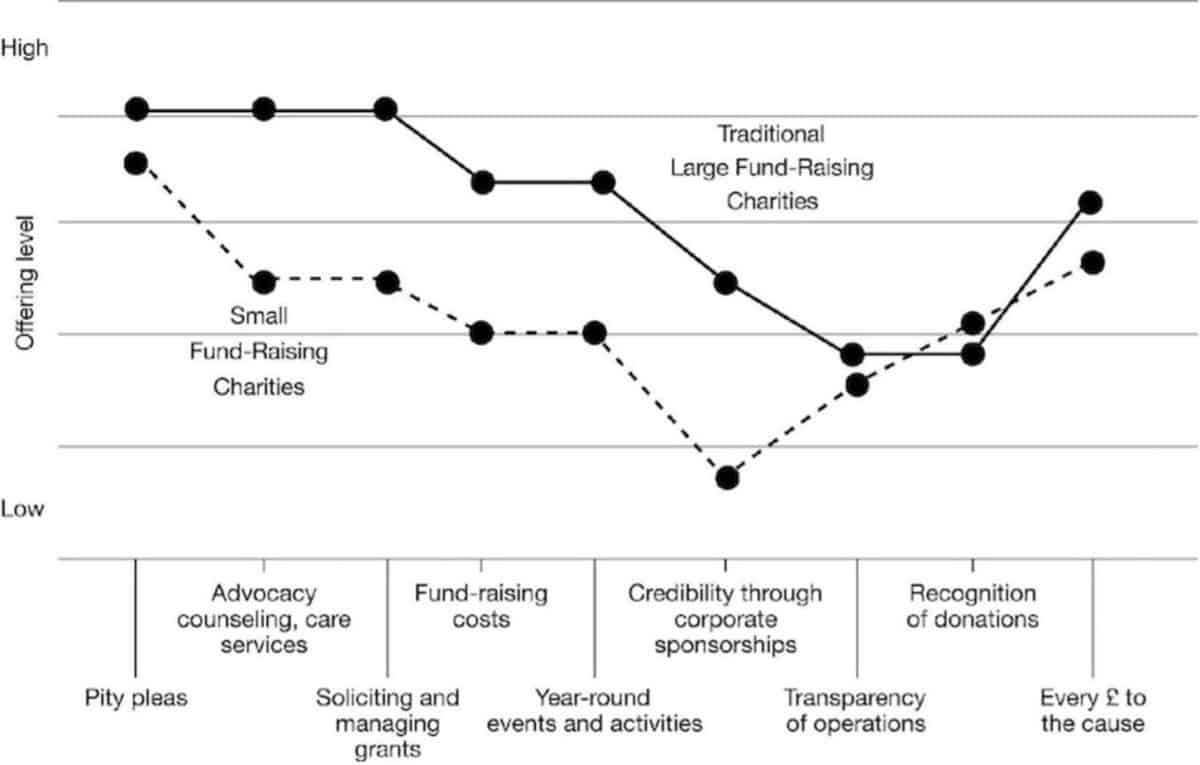 Visualize Your Strategy and Stand Apart: The Case of Comic Relief