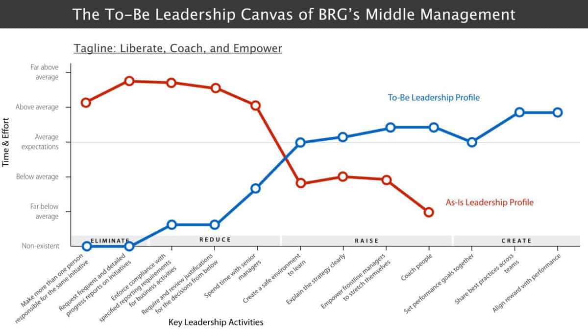 How to Develop And Select Your New Leadership Profiles - Part 4