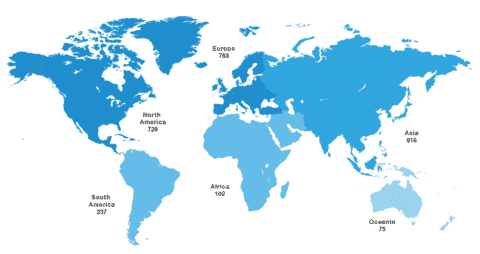 Teaching Materials | Blue Ocean Strategy & Shift