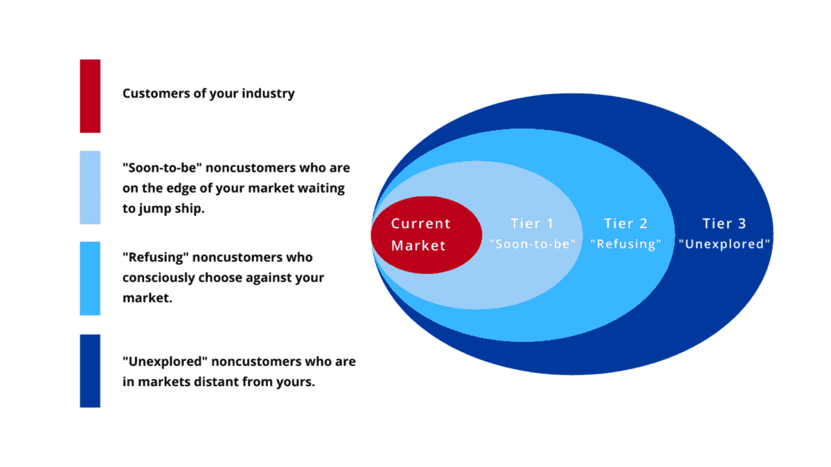 How to Think Outside the Box in Business