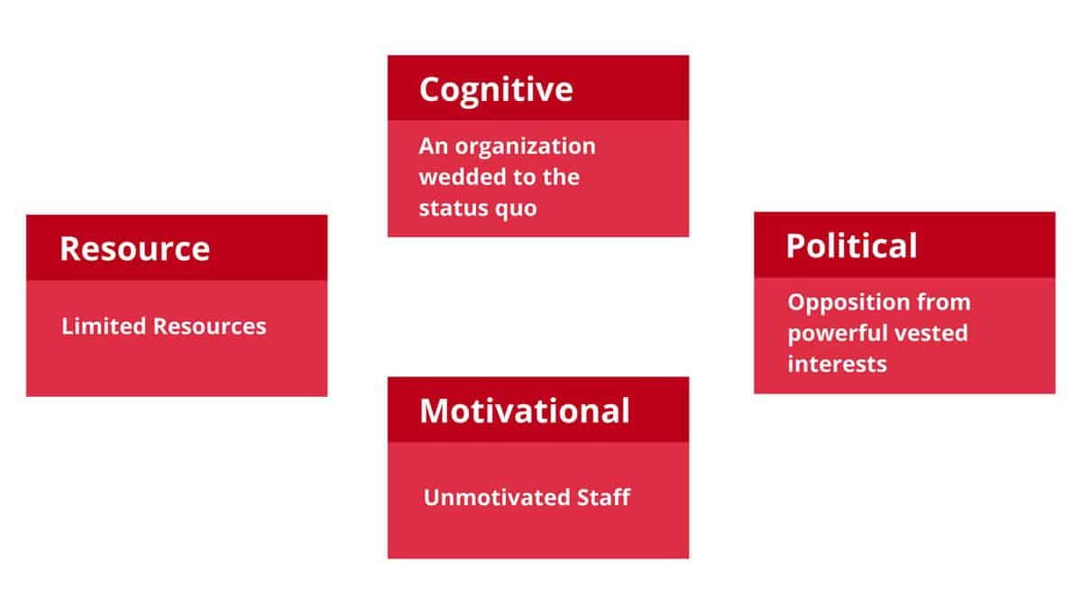 Four Hurdles to Strategy Execution | Blue Ocean Strategy Tools and ... Four Hurdles to Strategy Execution | Blue Ocean Strategy Tools and ...