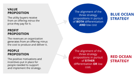 Strategic Alignment - The Key to Successful Business Strategy