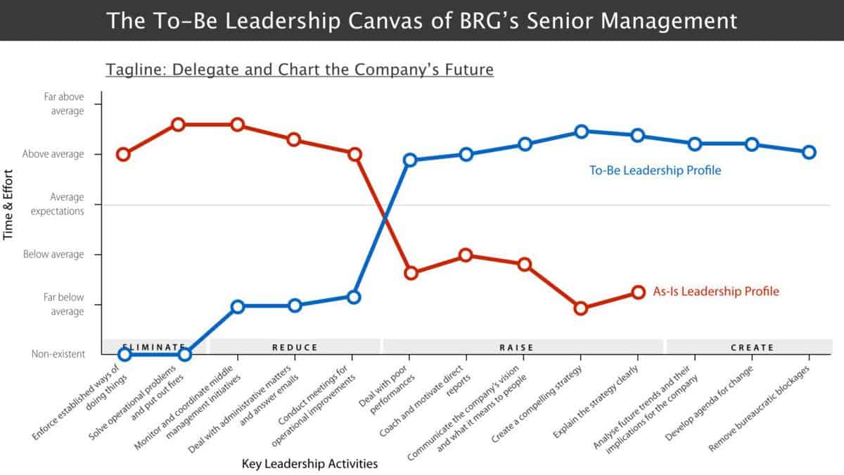 Develop Your Personal Leadership Journey and Become an Effective Leader