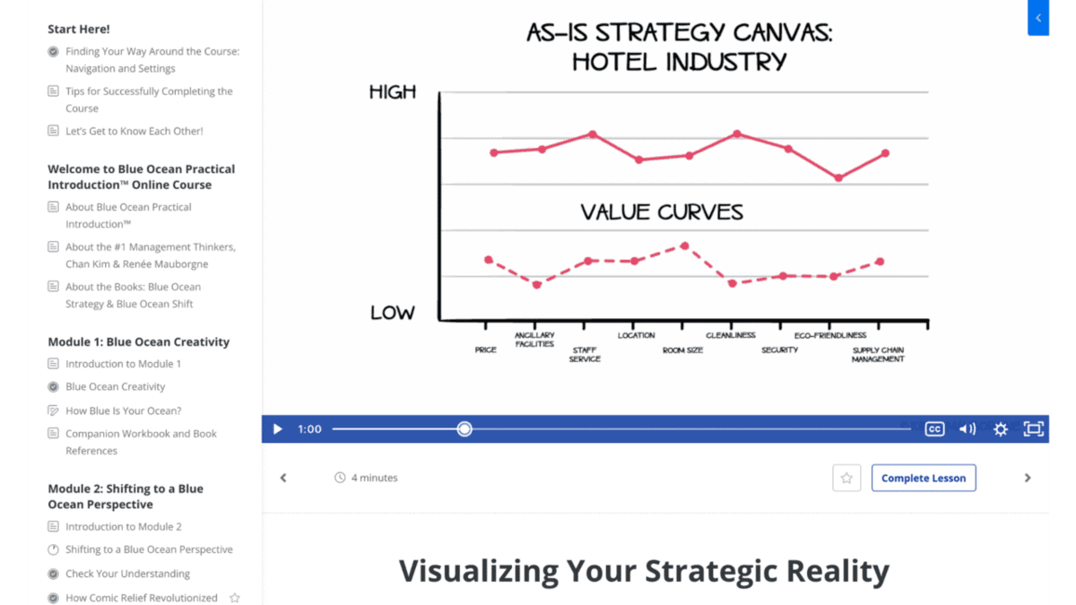 Strategic Thinking Course | Blue Ocean Training Online