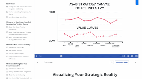 Strategic Thinking Course | Blue Ocean Training Online