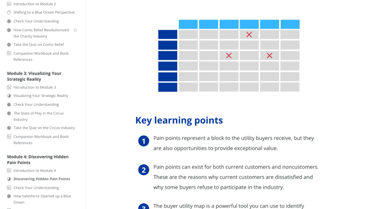 Strategic Thinking Course | Blue Ocean Training Online