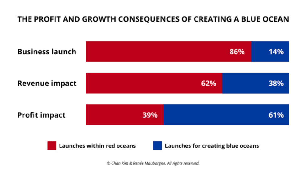 Select the Right Strategic Initiatives to Plan Your Company's Future Growth