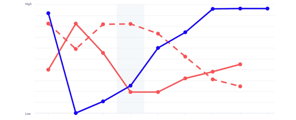 5 Compelling Strategy Canvas Examples You Can Learn From