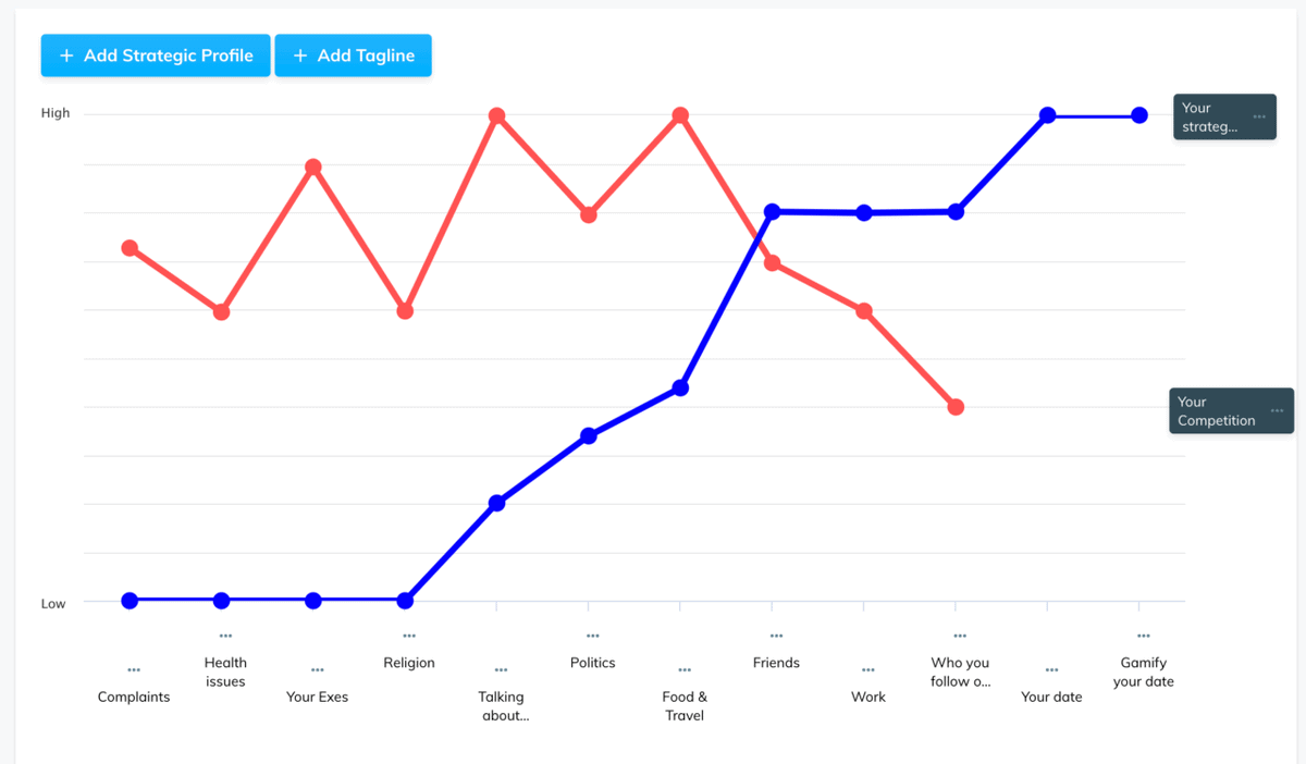 What to Talk About on a First Date: Dos and Don'ts