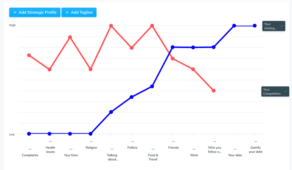 What to Talk About on a First Date: Dos and Don'ts