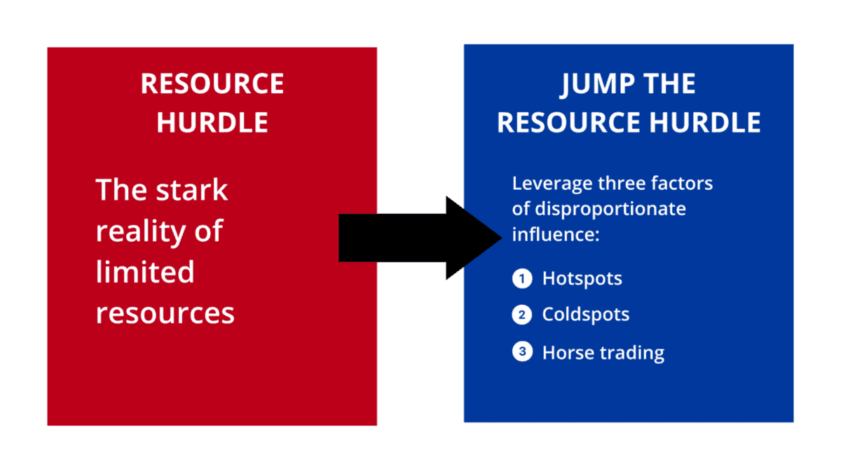 Four Hurdles to Strategy Execution in Your Organization