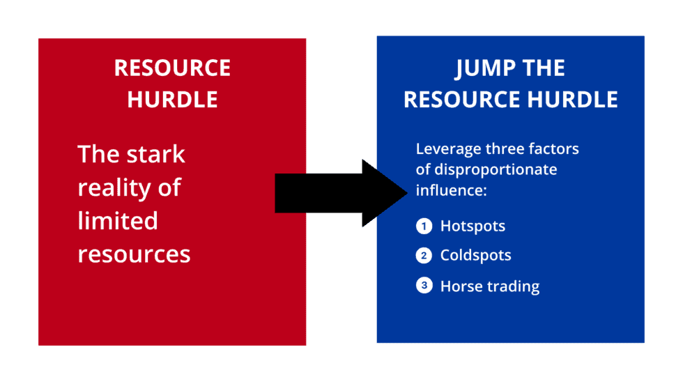 Four Hurdles to Strategy Execution in Your Organization