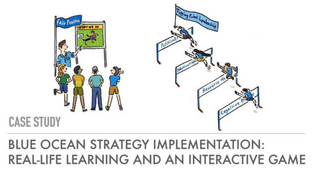 How to Implement Blue Ocean Strategy