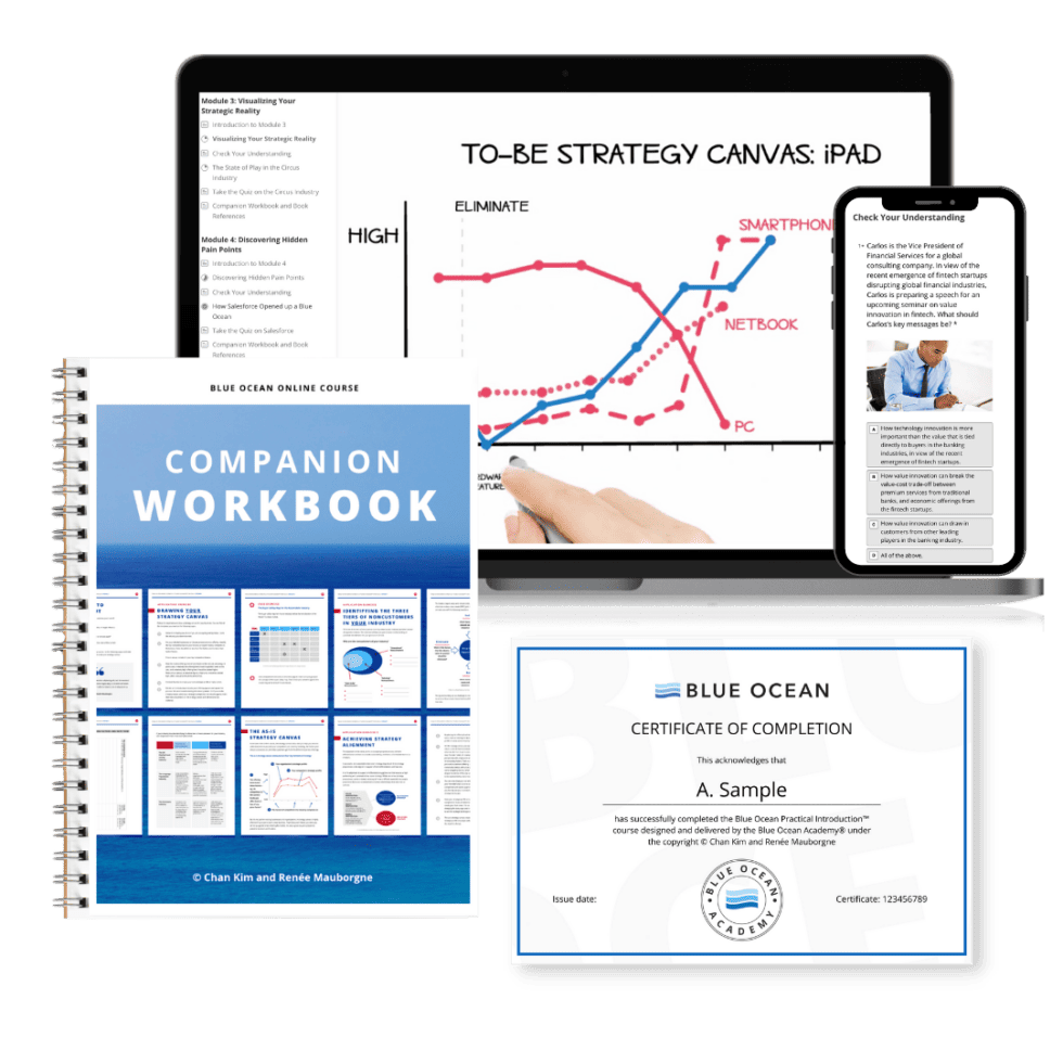 Six Paths Framework | Reconstruct Industry Boundaries | Blue Ocean ...