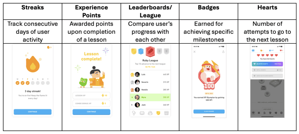 How Duolingo Gamified Language Learning to Revolutionize Online Education