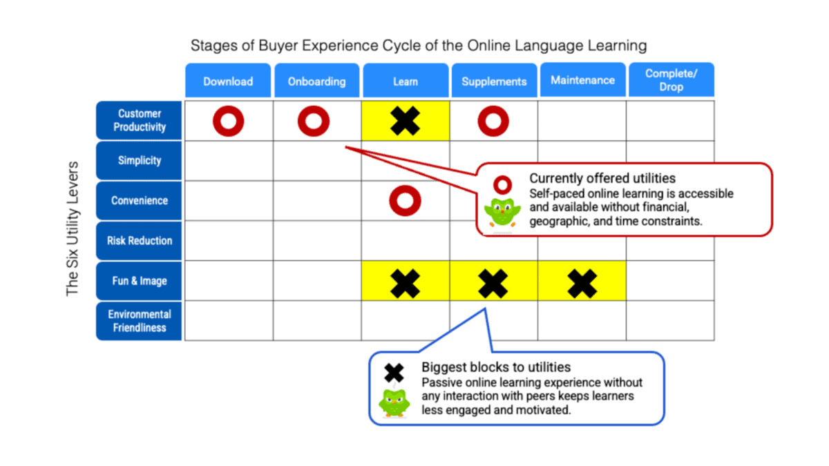 How Duolingo Gamified Language Learning to Revolutionize Online Education